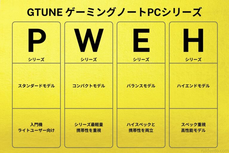 【2025年版】GTUNEゲーミングノートPCの選び方とおすすめモデル