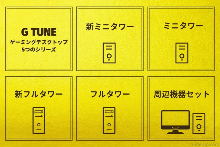 GTUNEゲーミングデスクトップPCを実機レビュー｜ゲームも作業も快適な1台